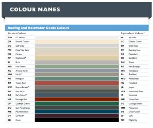 Stratco SUPERDECK roof and wall sheeting - Colorbond Colour $28/sqm ...