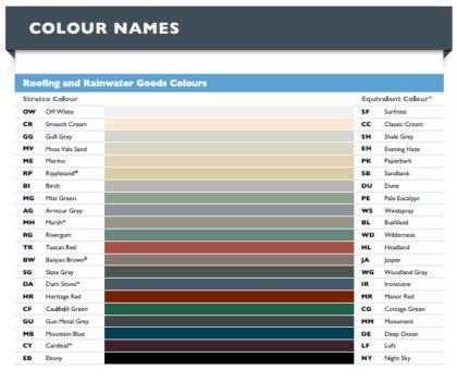 Stratco Corrugated CGI roof and wall sheeting - Colorbond Colour $33 ...