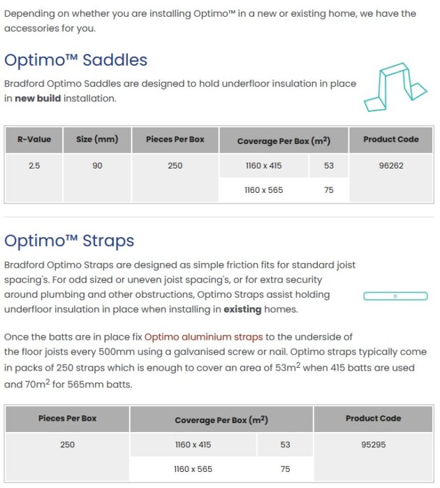 Optimo Insulation Saddles R2.1 & R2.5 (250pce pack) - Direct Insulation ...