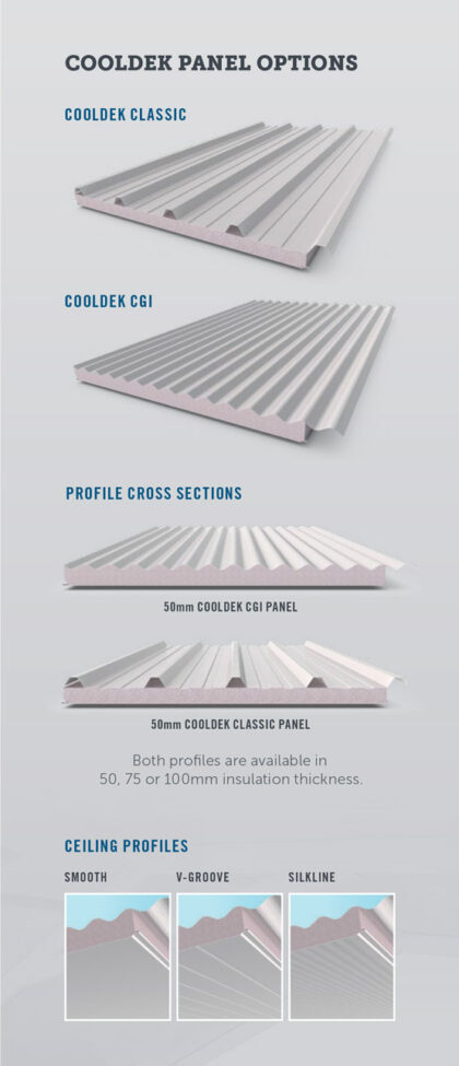 Insulated Roof Panel - Stratco COOLDECK - Colorbond Colour from $150 ...